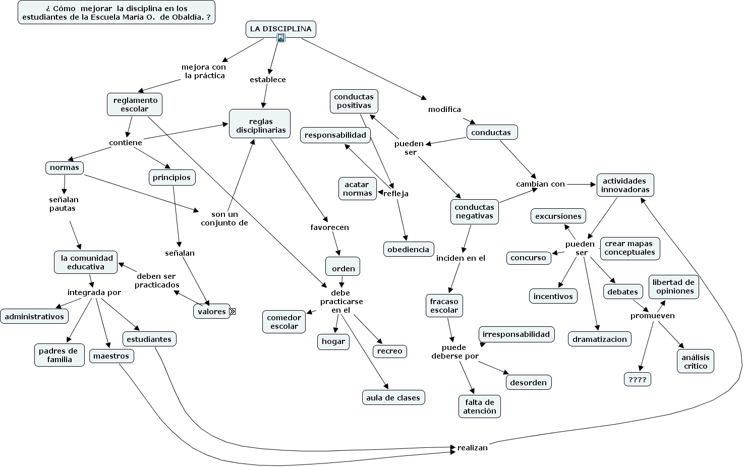 la disciplina - cómo mejorar la disciplina en la Escuela María olimpia De Obaldía